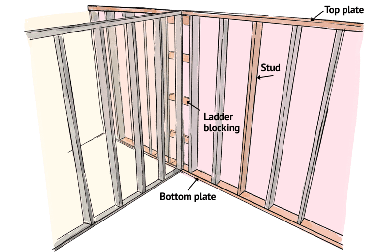 How to Frame a Wall Like a Professional Carpenter