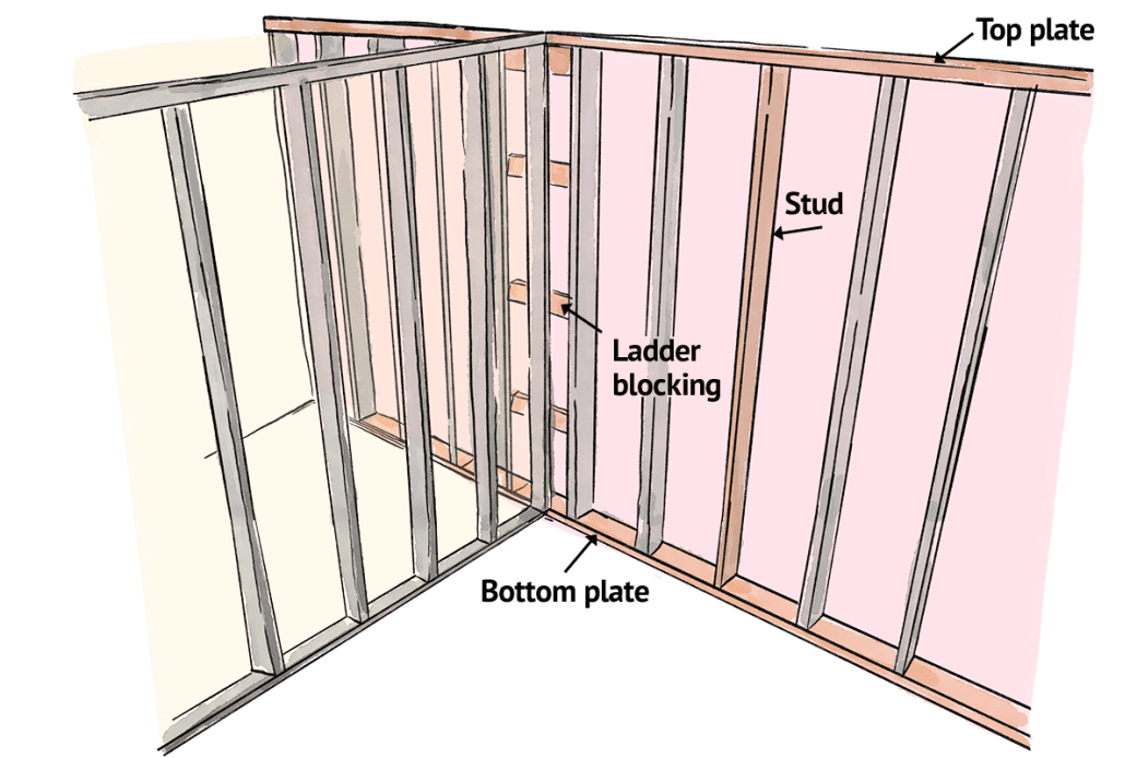 How to Frame a Wall Like a Professional Carpenter