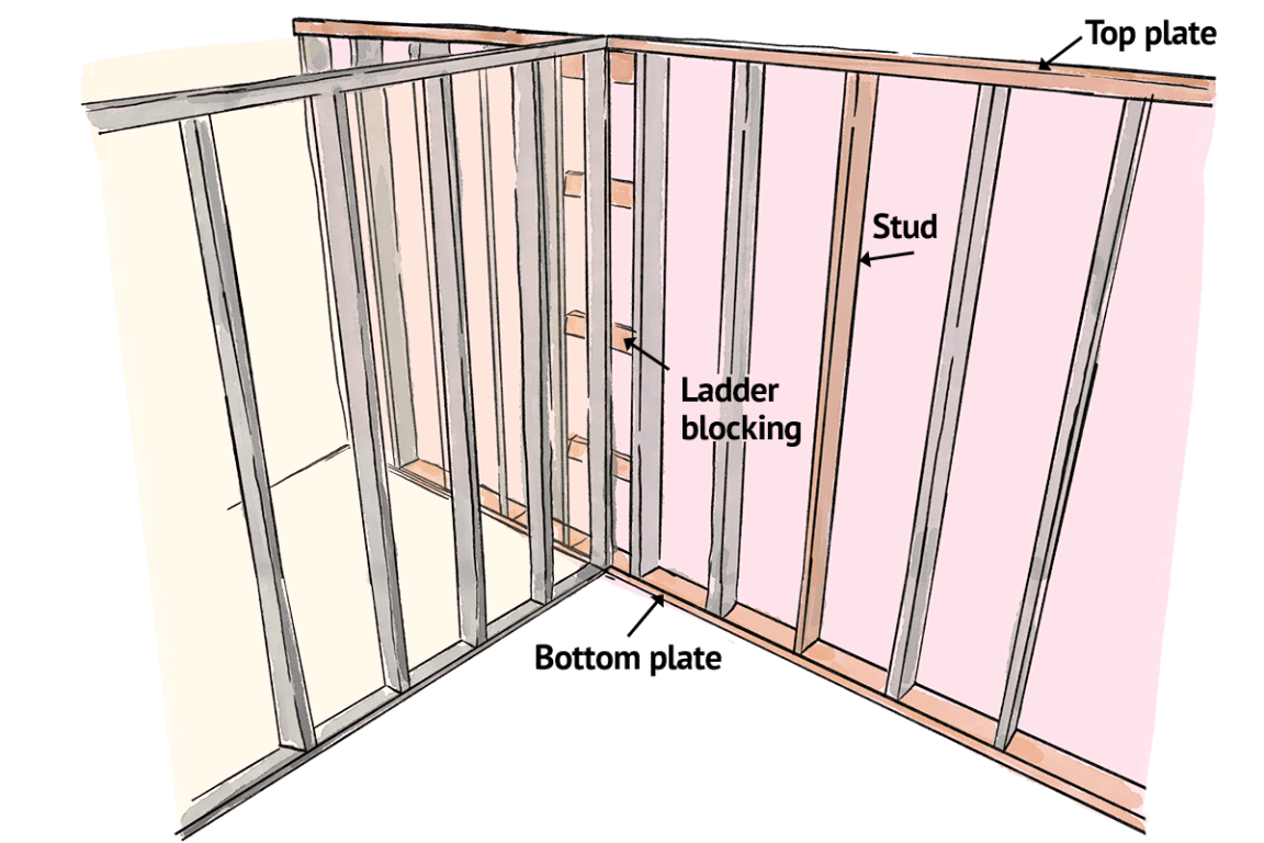 How to Frame a Wall Like a Professional Carpenter