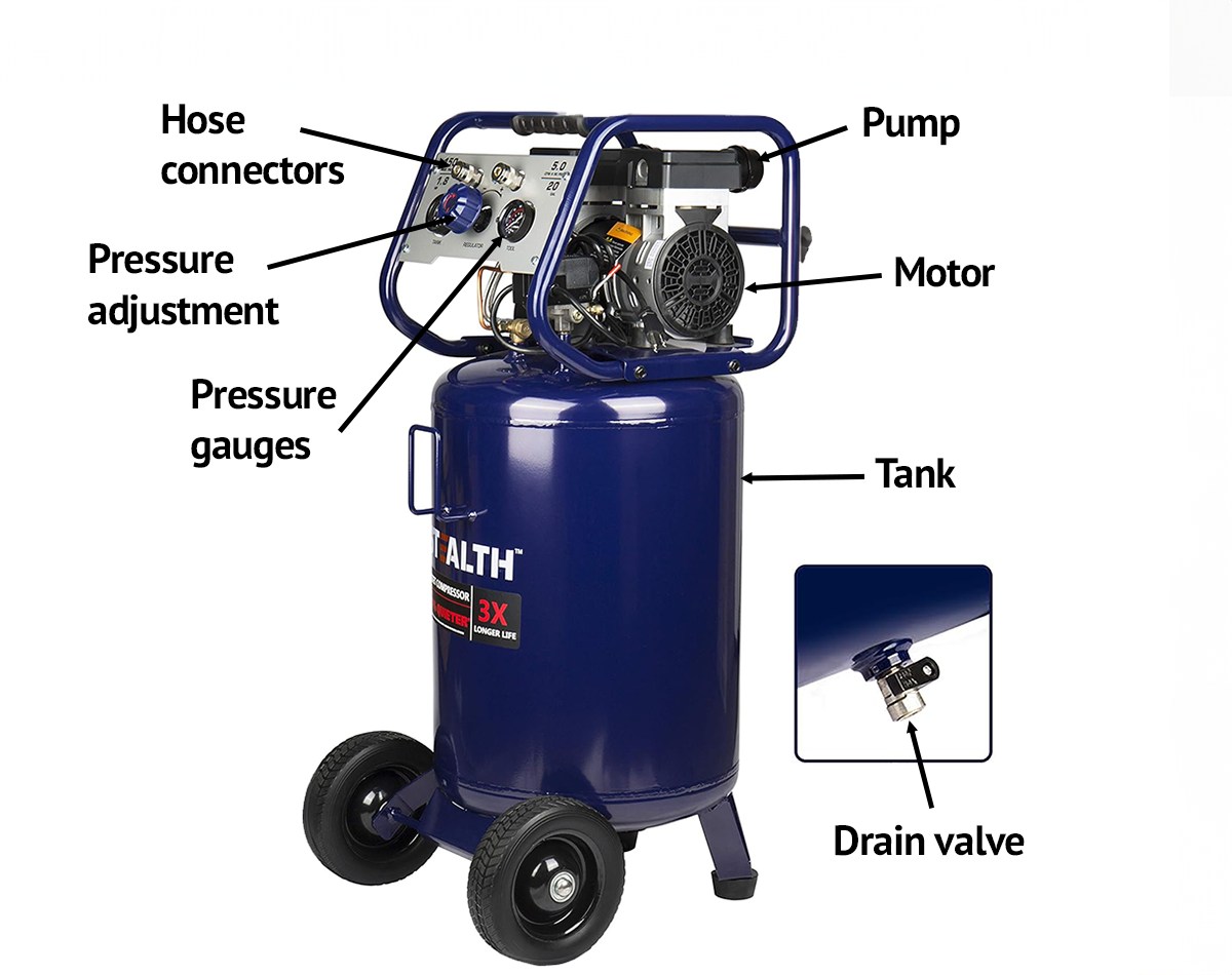 How to Use an Air Compressor for a Host of Jobs Around the House