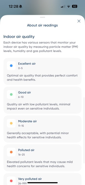 Multifunctional and Customizable: a Blueair Blue Signature Review